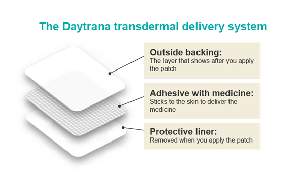 Daytrana® (methylphenidate) | ADHD medication